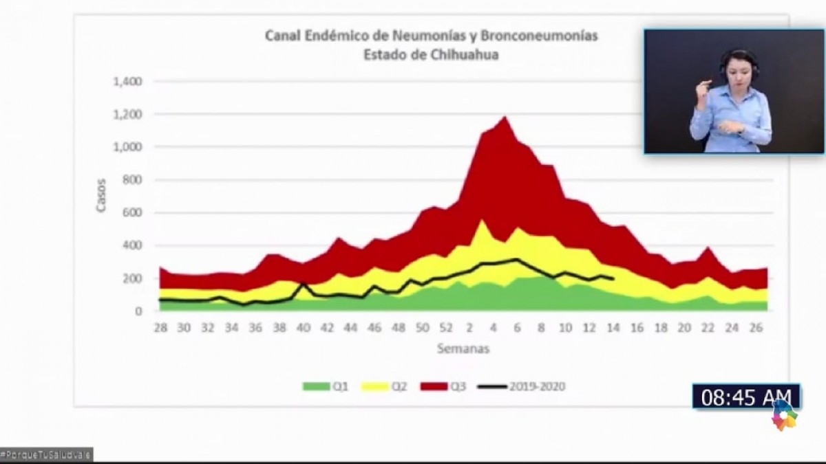 Casos De Neumonía Se Mantiene En Rangos Normales Salud Omnia