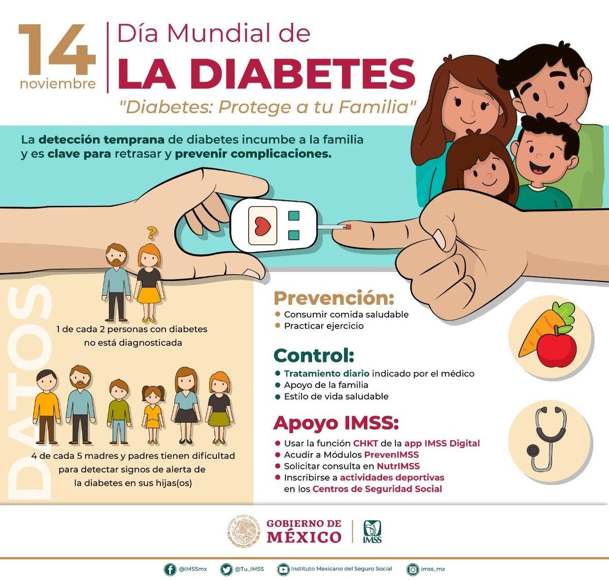 Da A Conocer Imss Síntomas Más Comunes De La Diabetes Omnia